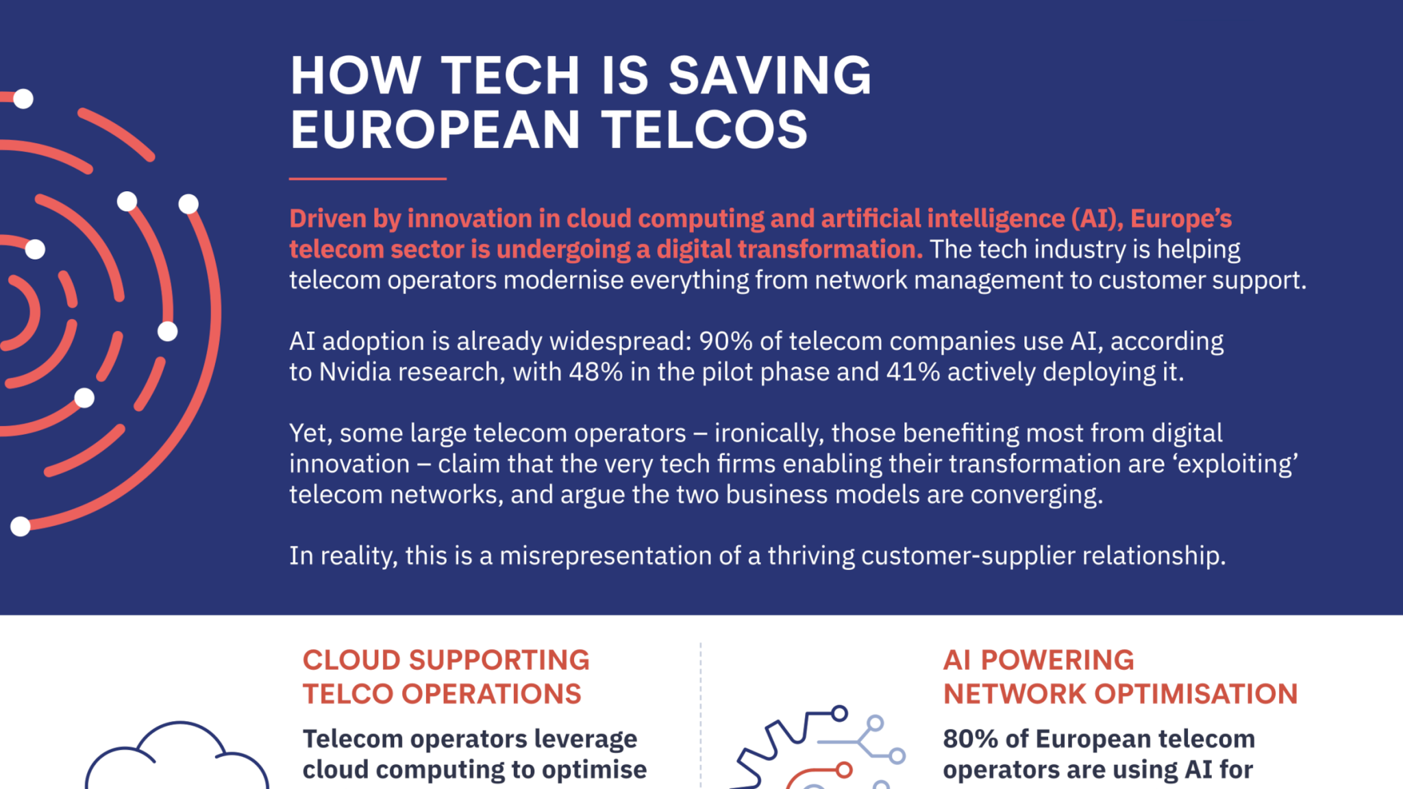 Europe - CCIA
